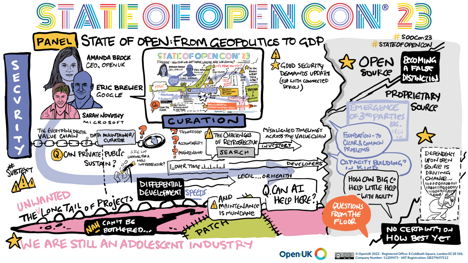 Sarah Novotny - State of Open Conference 26