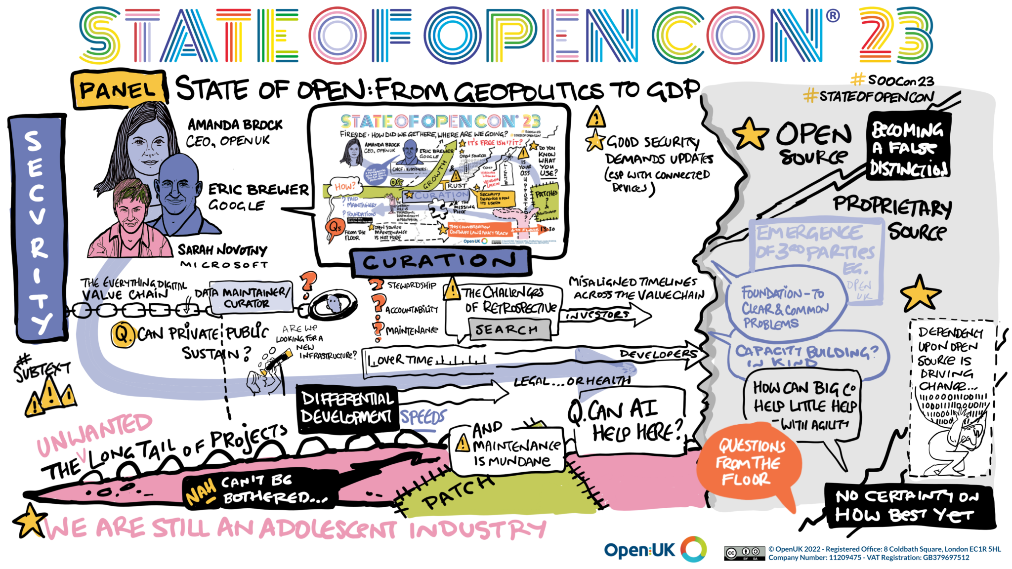 Sarah Novotny - State of Open Conference 26